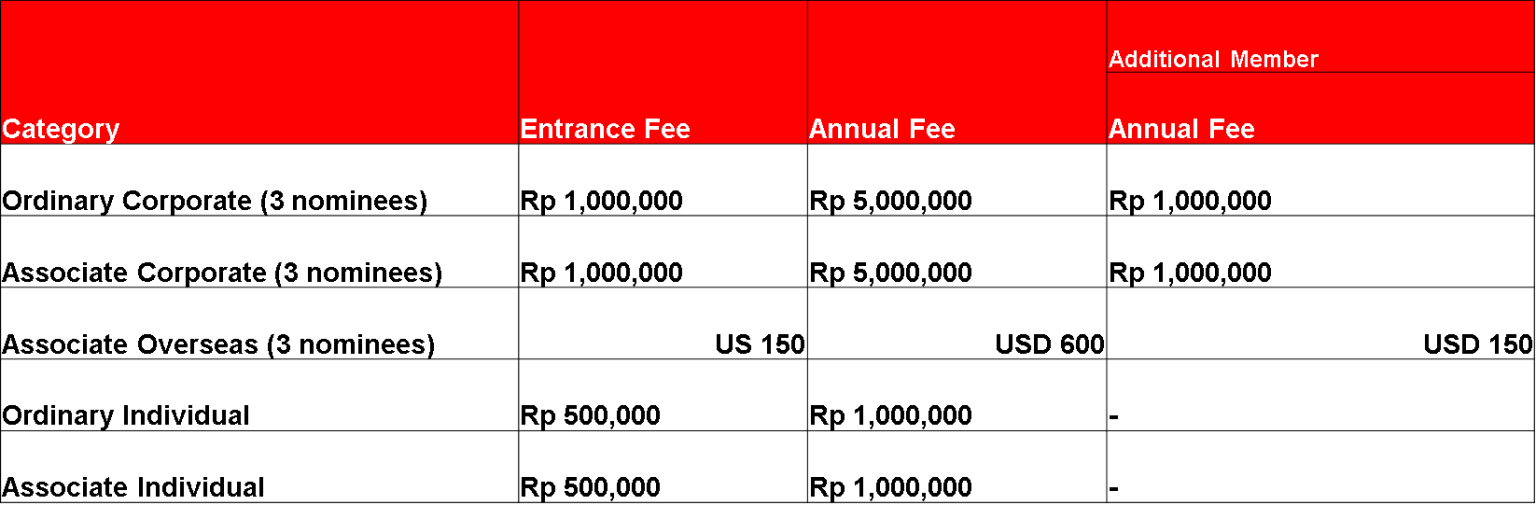 Membership Fee - SCCI - Singapore Chamber of Commerce Indonesia